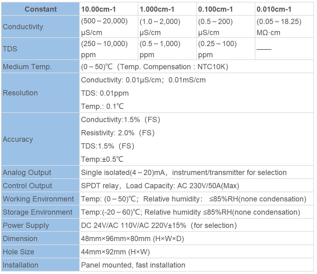 CCT-3300 series Conductivity/Resistivity /TDS Online Controller ...